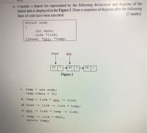 Solved QUESTION MARKS A Given The Values Of Integers Chegg