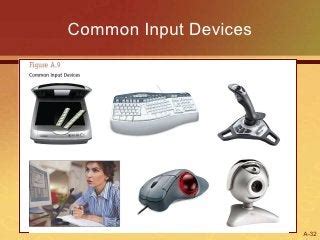 Detail Contoh Input Device Koleksi Nomer 44