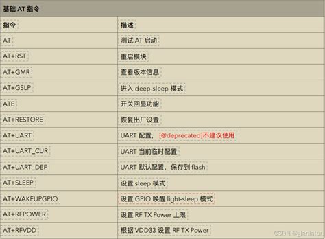 wifi模块（esp8266）中的at指令 wifi模块at指令 csdn博客
