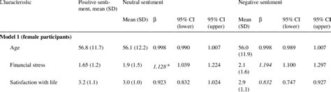 Multinomial Logistic Regression Identifying Significant Associations Download Scientific