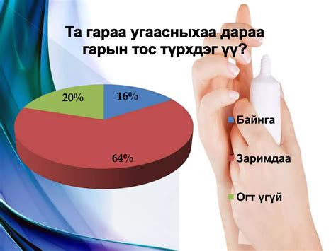 Гарын ариун цэврийн талаархи судалгаа Pptx