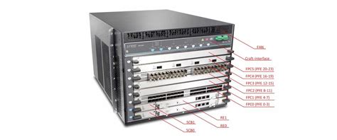 Unlock The Power Of Juniper Nfx With This Comprehensive Datasheet