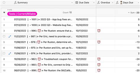 5 Airtable Formulas To Boost Productivity Metricsmule