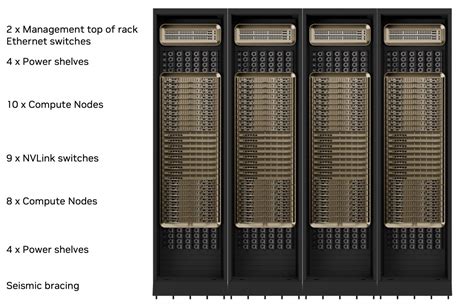 Key Components Of The Dgx Superpod — Nvidia Dgx Superpod Next