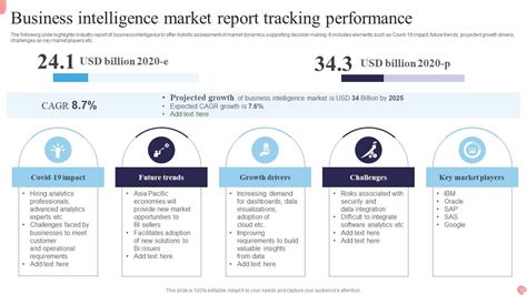 Business Intelligence Report Powerpoint Ppt Template Bundles Ppt Slide