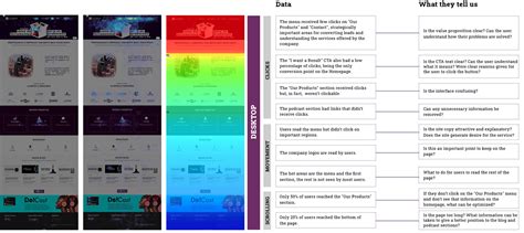Heat Map Analysis Ui Ux Aline Pagnossin