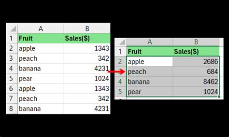 How To Sum Unique Values Based On Criteria In Excel