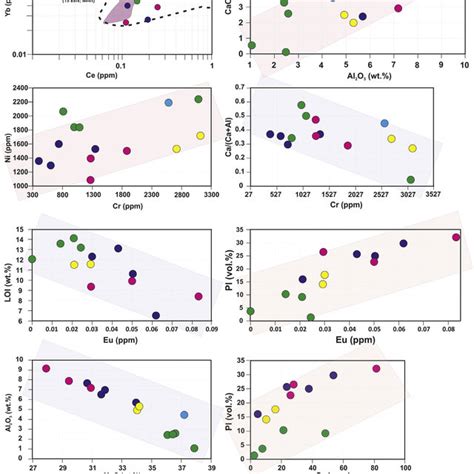 Variation Diagrams Of Major And Trace Elements And Normative Mineral Download Scientific