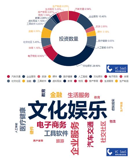 腾讯历年投资数据详细分析报告 知乎