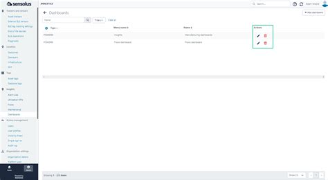 Edit Or Delete A Custom Dashboard