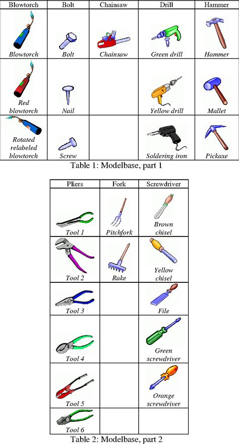 Classifying Objects