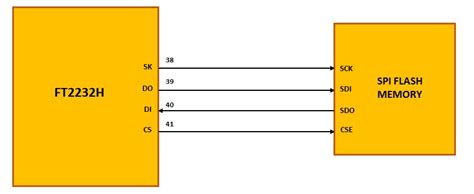 GitHub KunalKokate SoC Design For Testing Digital IP Chips RISC V SRAM
