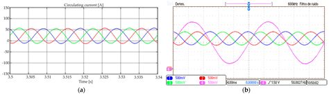 Nearest Vector Control Method Applied To An Mmc For Pv Generation