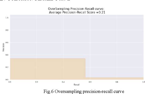 Figure 1 From Implementing The Xgboost Classifier For Bankruptcy