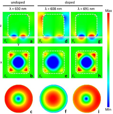 Figure 1 From Mode Modification Of Plasmonic Gap Resonances Induced By Strong Coupling With