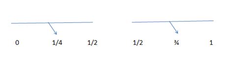 Quasi Monte Carlo Sequence Speeding Up Convergence