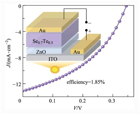 Selenium Solar Cell With Optimized Energy Bandgap Pv Magazine International