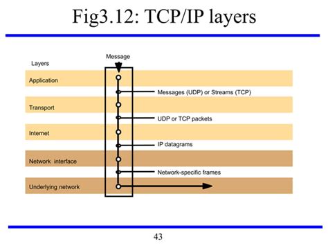 cs6601 distributed systems pdf