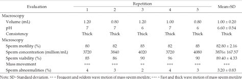 Table 1 From The Protective Impacts Of α Tocopherol Supplementation On
