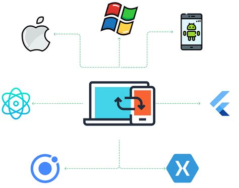 How To Transition From Native App Development To Cross Platform By Shubham Medium