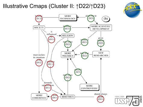 Ppt A Taxonomic Scheme For Propositional Analysis Powerpoint Presentation Id740999