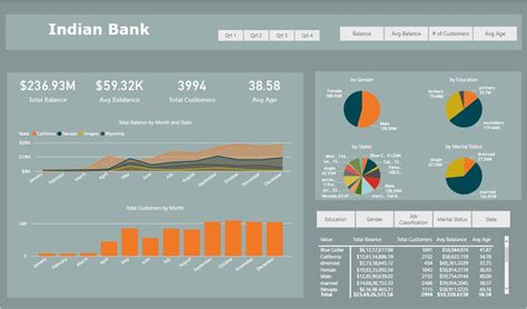 Powerbi Powerbideveloper Powerbidesktop Powerquery Daxfunctions… Gajendra Mehta