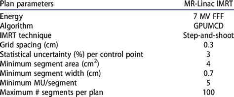 Calculation And Segmentations For The Imrt Plans Download Scientific