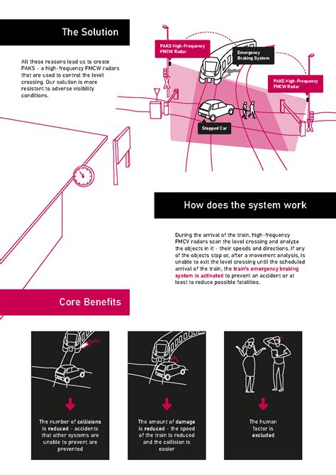 Automated Railway Level Crossing Control System Lccs Elektronikas