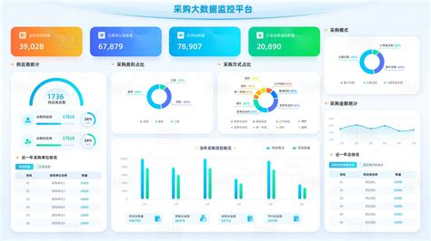 数据监控大屏浅色可视化sketch 其他设计素材海报模板免费下载 享设计