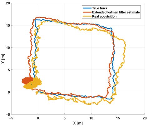 Accurate Localization In Acoustic Underwater Localization Systems