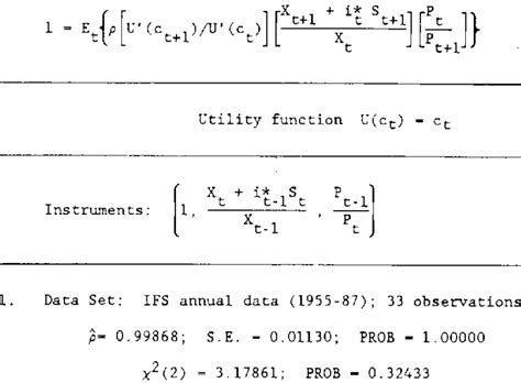 G Estimation Of Euler Equations Download Table