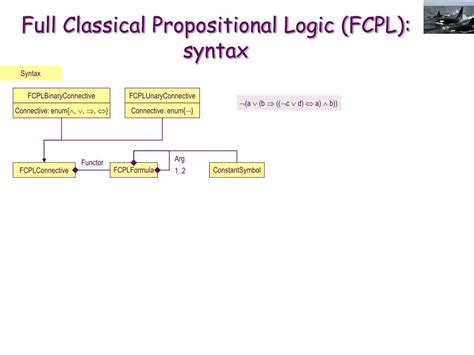 Ppt Reasoning With Classical Propositional Logic Powerpoint