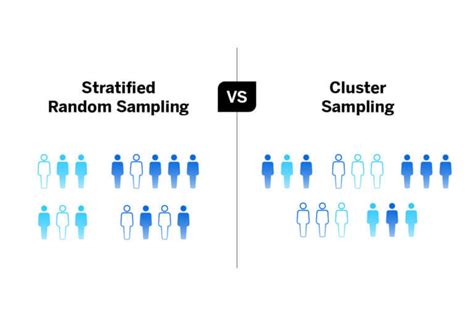 Stratified Random Sampling Definition Guide Qualtrics