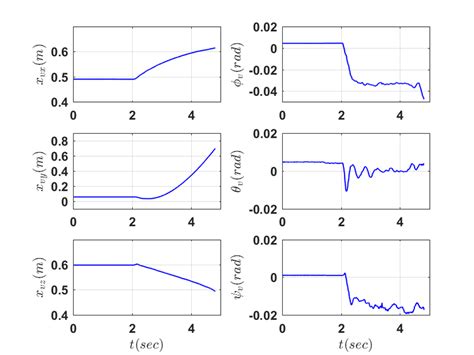 The Axis Positions And Attitude Angles Of The Vehicle During The Download Scientific Diagram