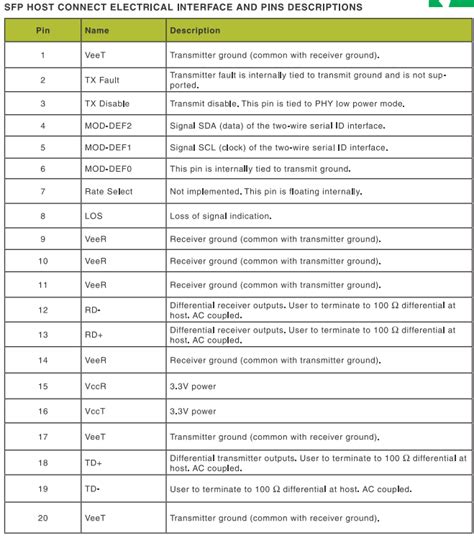 Sfp To Gbe Schematic Design Interface Forum Interface Ti E2e