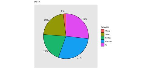 Biostat 620 Introduction To Health Data Science Data Visualization