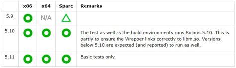 友環公司 Java Service Wrapper Java 程式整合系統工具 作業系統與平台