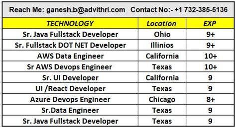 Ganesh Bejawada On Linkedin Recruiters Consultants Ui Recruiters Consultants Developer