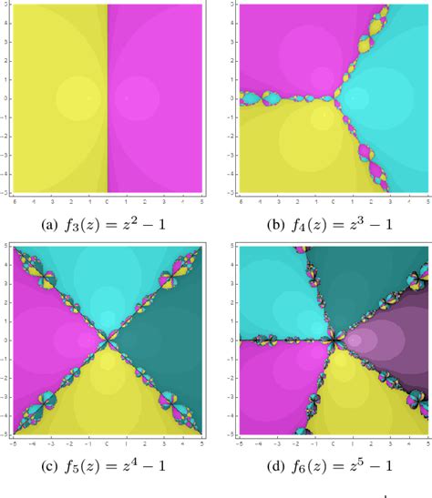 Figure 1 From Dynamics Analysis Of An Optimal Fourth Order Biparametric