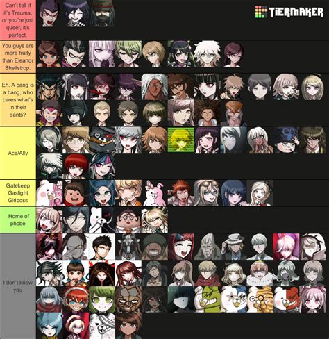 Gay Or European Dangan Style Joke Its Just A Tierlist Rdanganronpa