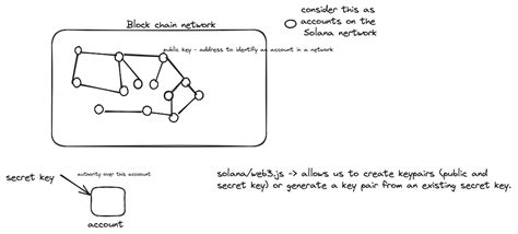 Create Your Own Tokens Using Solana Web3js By Prashant Puri Medium
