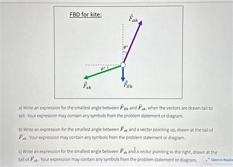 solved a write an expression for the smallest angle between