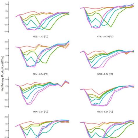 Simulated Dynamic Of Bark Beetle Outbreaks In Spruce Forests In The Download Scientific Diagram