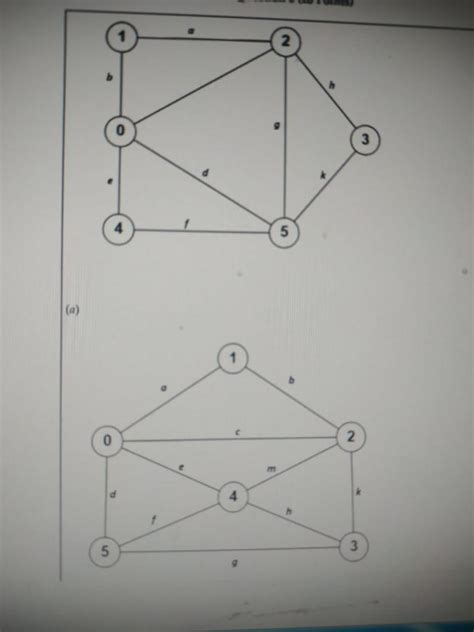 Solved Determine Which Of The Graph Have Euler Circuit