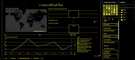 ภาพรวมของการช่วยสําหรับการเข้าถึงใน Power Bi Power Bi Microsoft Learn