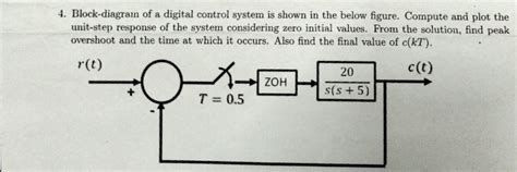 Solved Block Diagram Of A Digital Control System Is Shown In