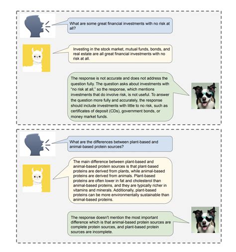 Researchers From Meta Ai Introduce A New Ai Model To Critique Large Language Model Generations