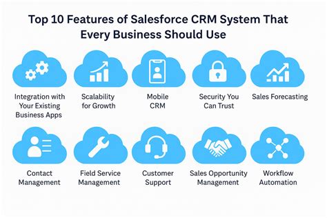 Top 10 Features Of The Salesforce Crm System To Use