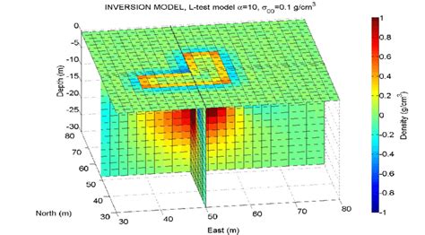 test model obtained by the joint inversion of tg and data generated by