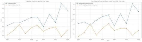 Analyze And Visualize Your Data Using Pythonm Pandas And Matplotlib By Agustinbosio Fiverr